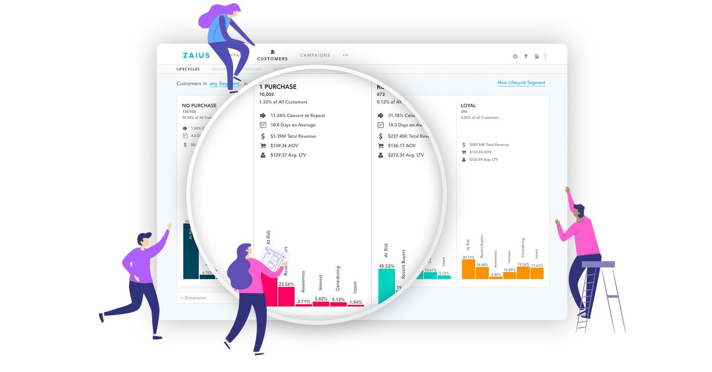Zaius Introduces Zam, the Marketing Assistant Built to Help Marketers ...