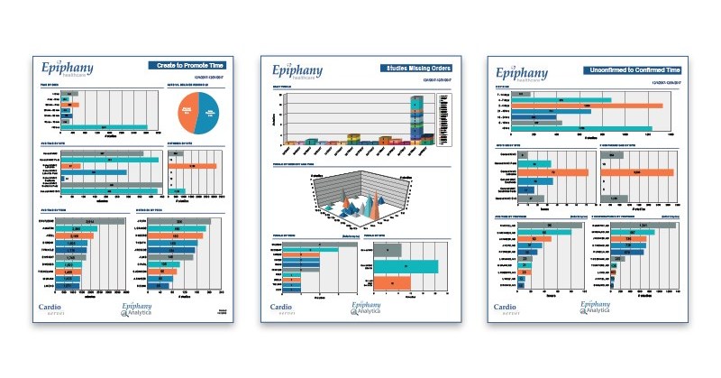 Epiphany Analytica™ Saves Hospitals Money