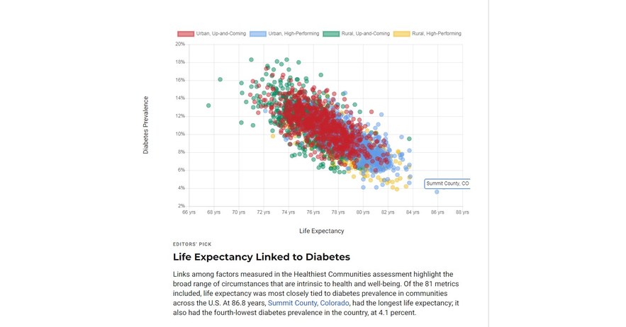 U.S. News and Aetna Foundation Release 2019 Healthiest Communities Rankings