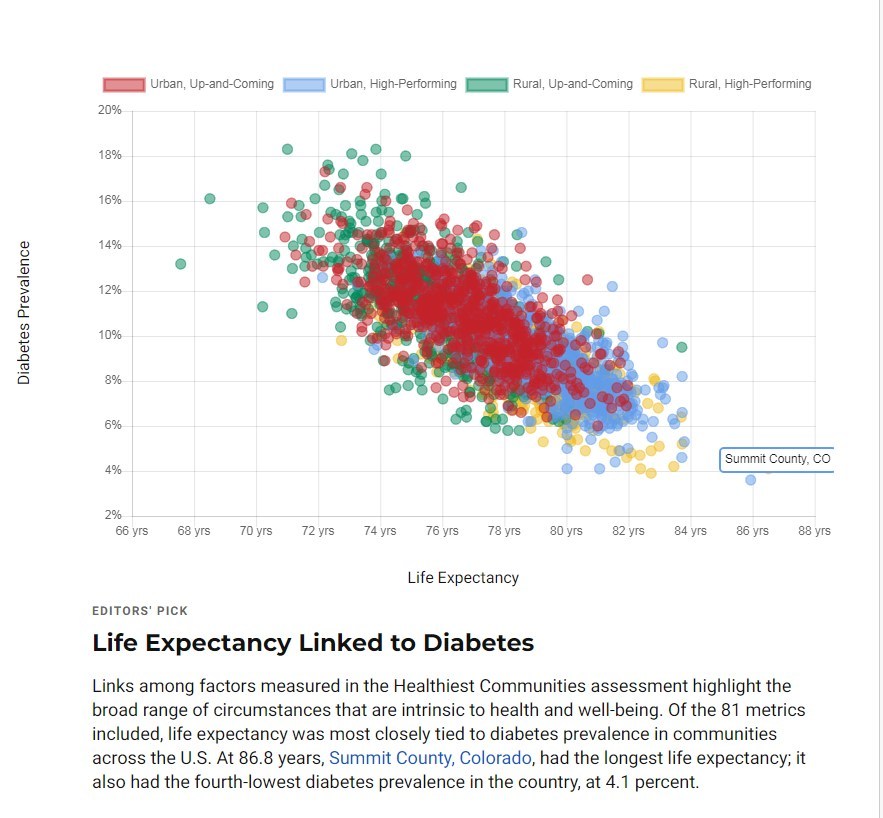 U.S. News and Aetna Foundation Release 2019 Healthiest Communities Rankings