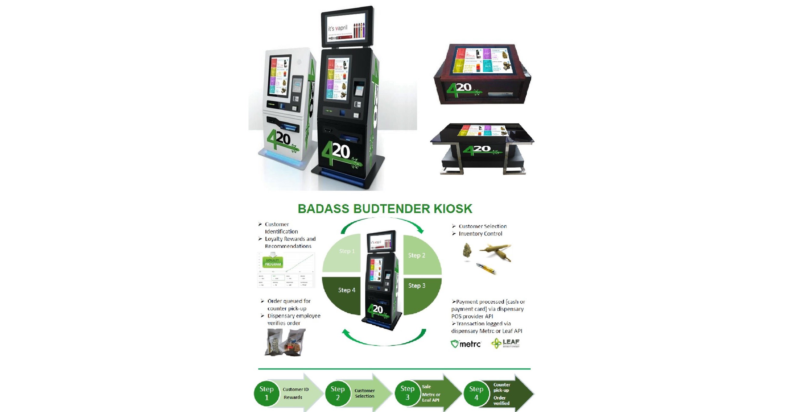 Badass Your Dispensary with the 420 Cyber Badass Budtender™ Kiosk Series