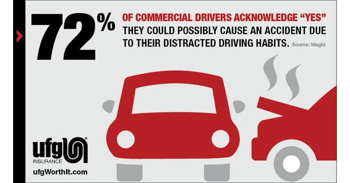 UFG Insurance highlights the dangers of distracted driving with "Worth ...