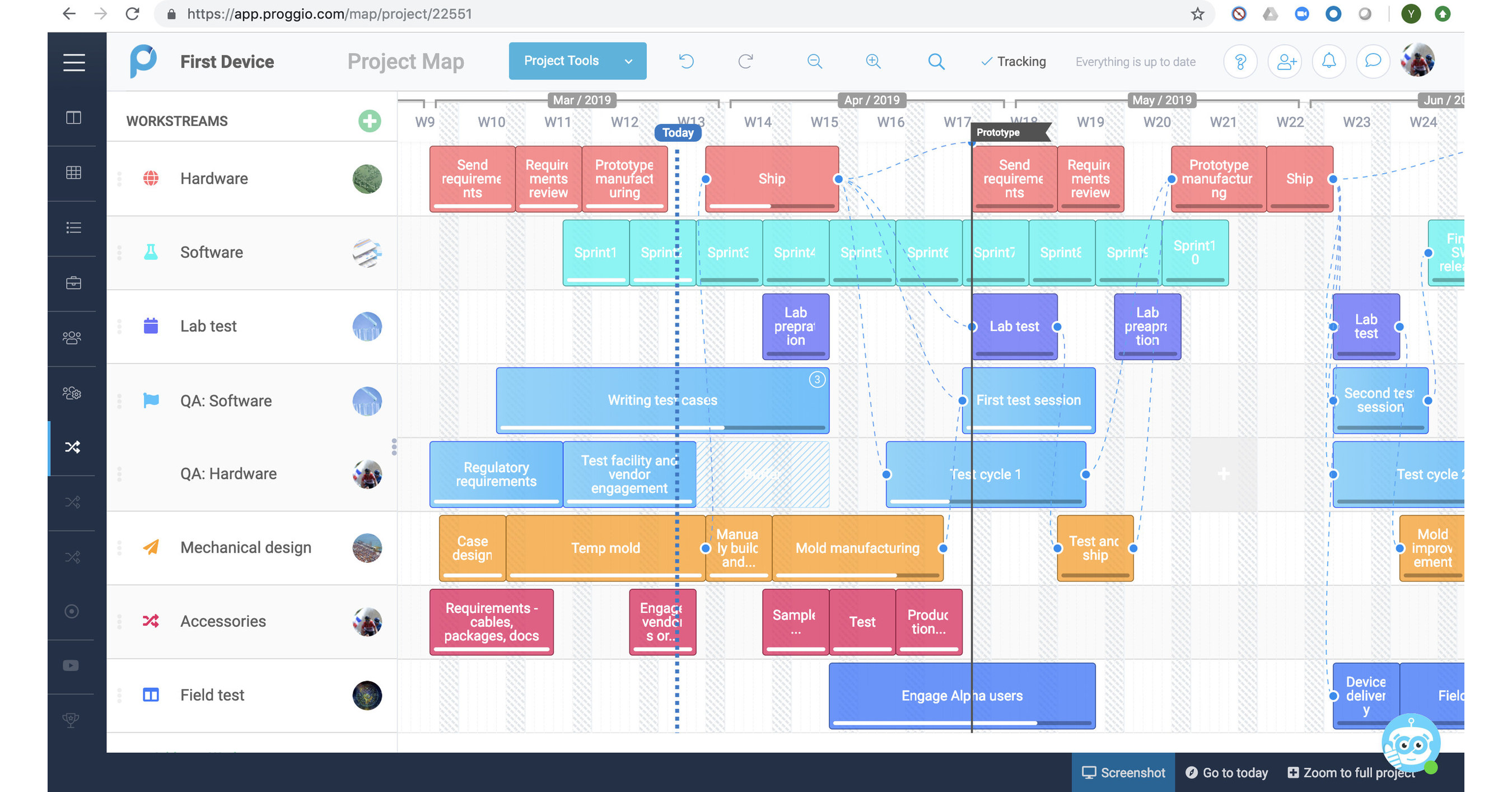 The Best Project Management Solution Is Now Free