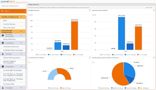 Curve Dental Redefines Practice Management Software with the Launch of Curve Business Intelligence