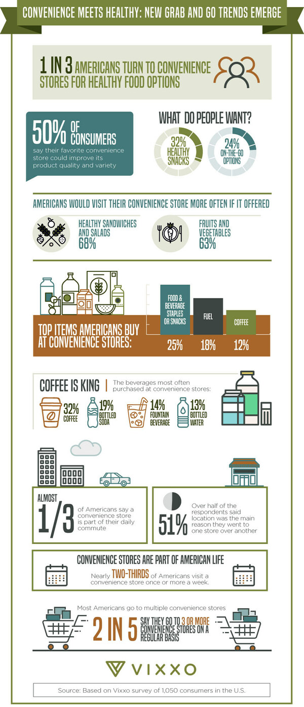 Convenience Meets Healthy: New Grab and Go Trends Emerge