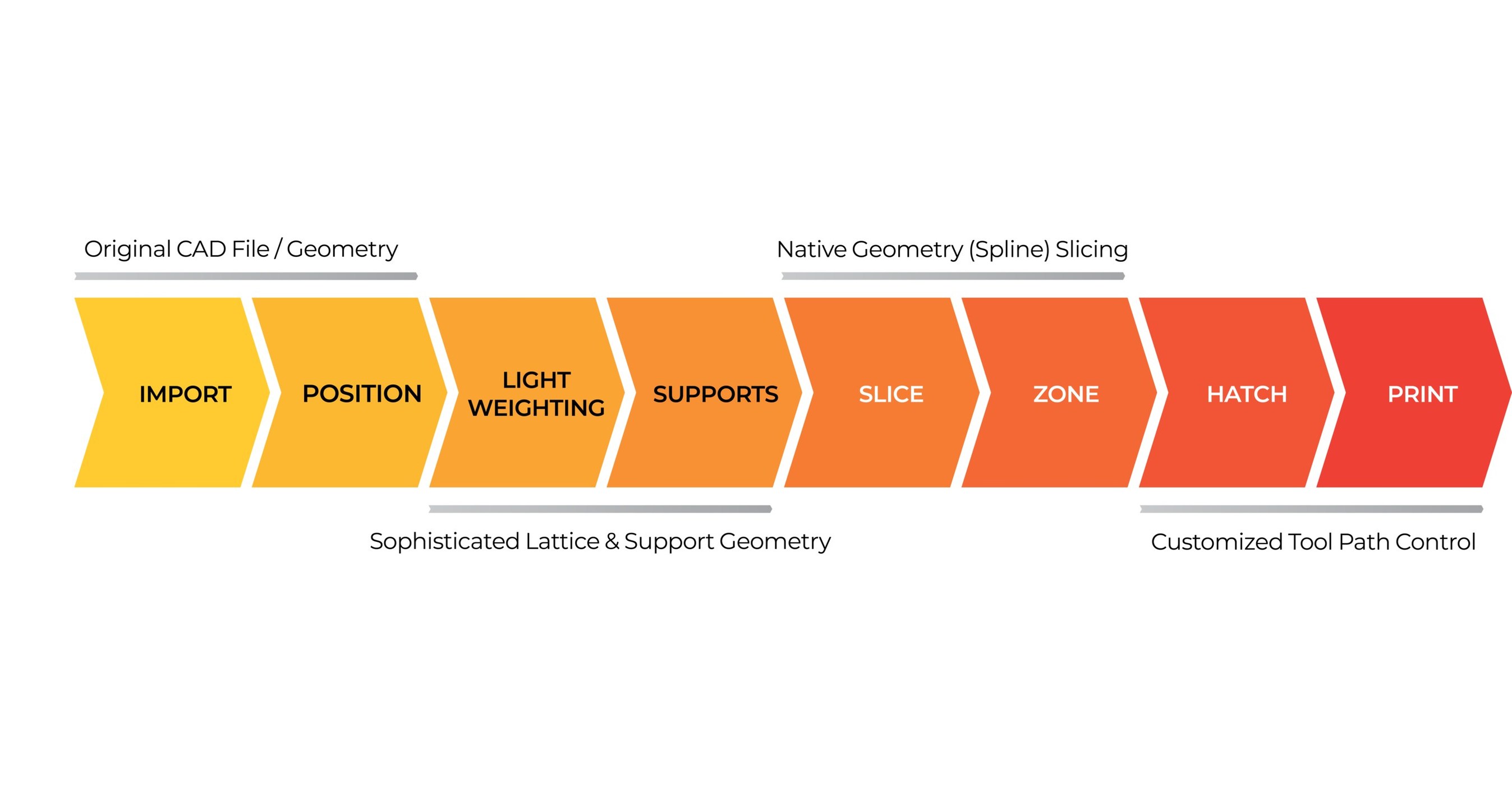 Dyndrite Corporation Reveals New Accelerated Geometry Kernel -- the ...
