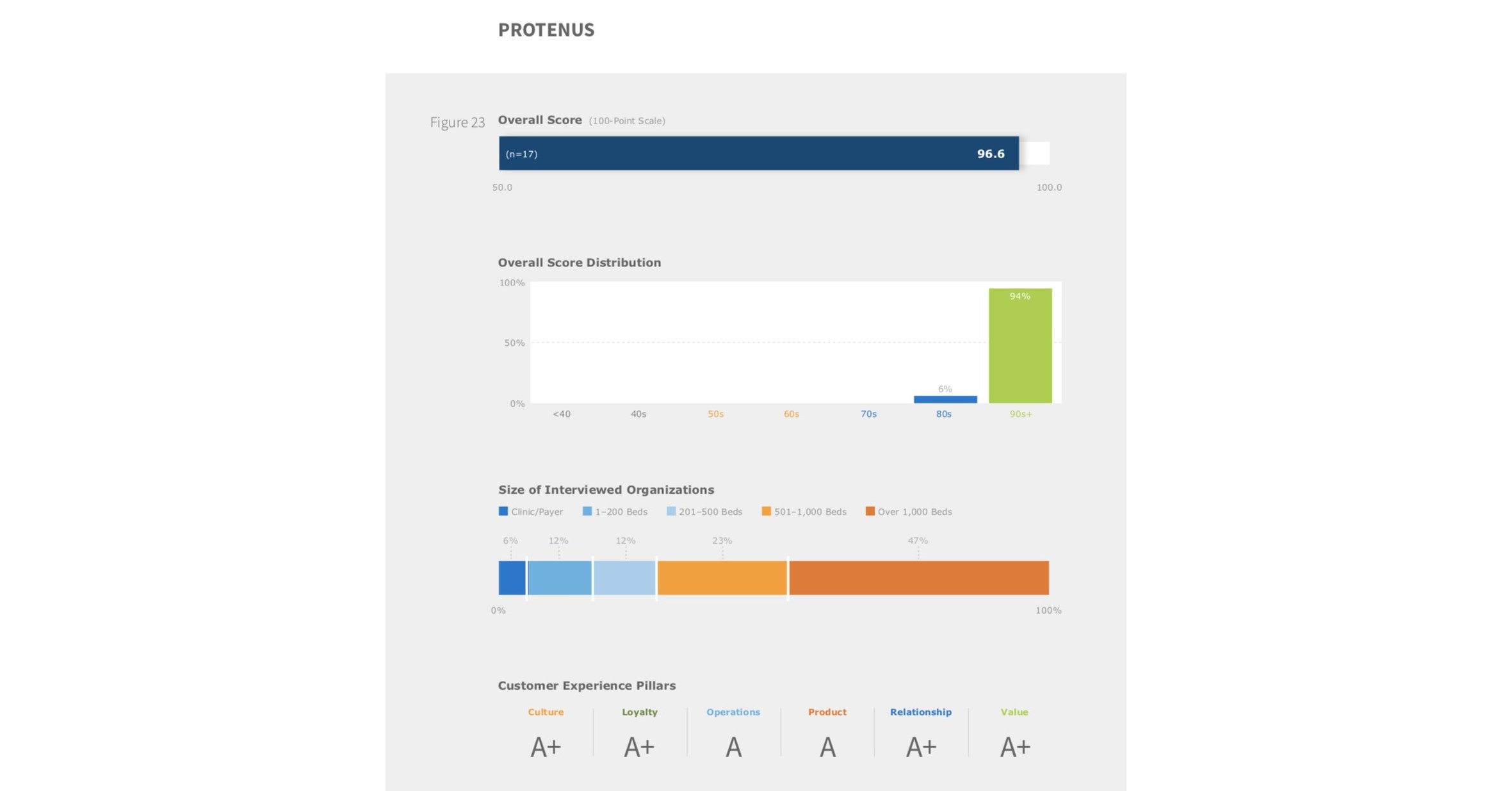 Protenus is Top-Performing Solution in KLAS Patient Privacy Monitoring ...