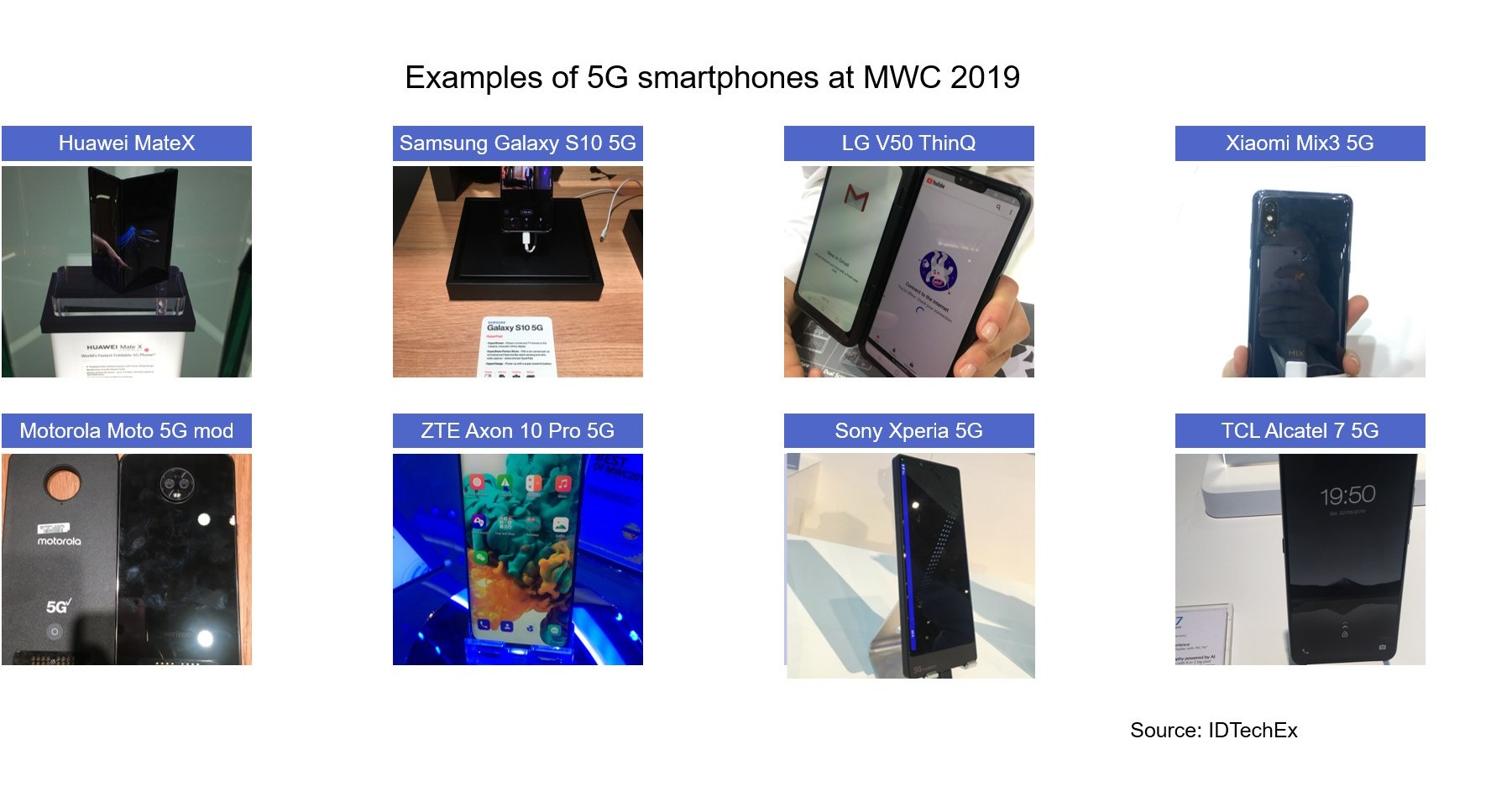 2019 Marks the Year for 5G, Finds IDTechEx Research