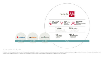 Introducing the new Canada Life: one brand for three iconic Canadian ...