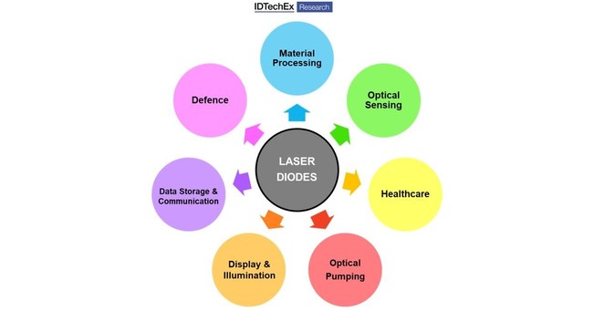 Innovative Laser Machines and Sensors Transform Vehicles and Consumer ...