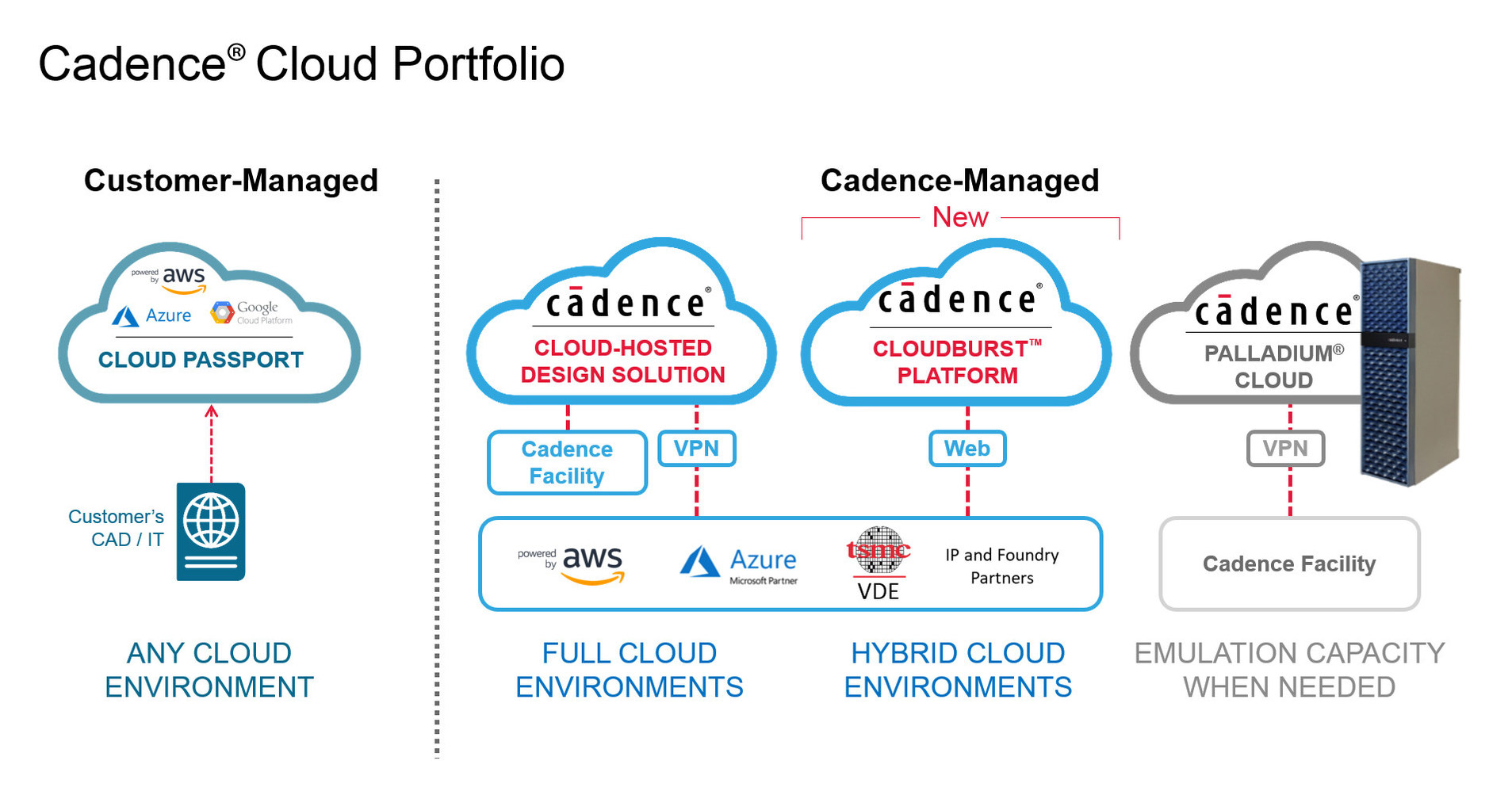 Cadence Extends Cloud Leadership With New CloudBurst Platform for ...