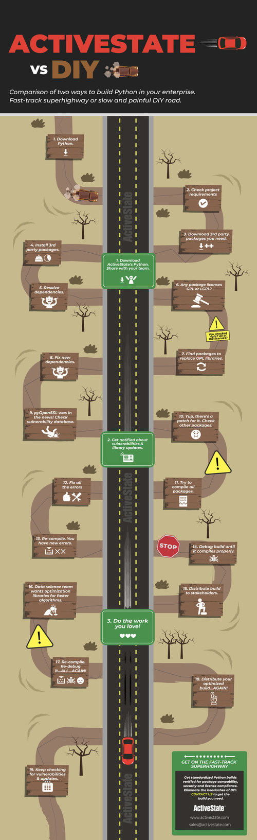 ActiveState Examines Top 10 Use Cases of Python in New Report