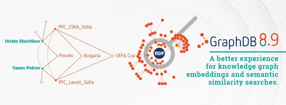 Ontotext's GraphDB 8.9 Boosts Semantic Similarity Search
