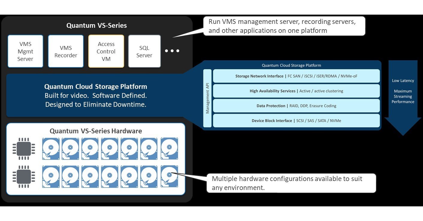 Quantum Introduces New Product Line Designed for Video Surveillance and ...