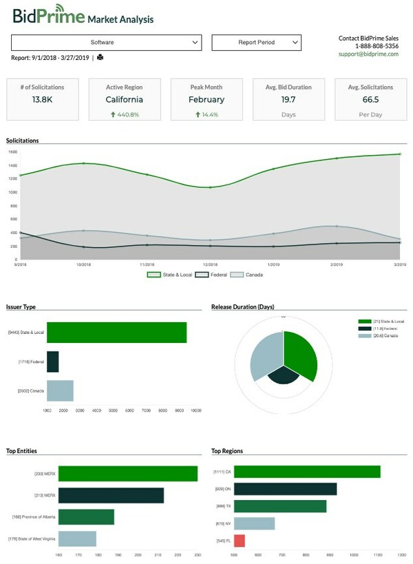 BidPrime Unveils Powerful Research Tool to Improve Decision-Making by ...