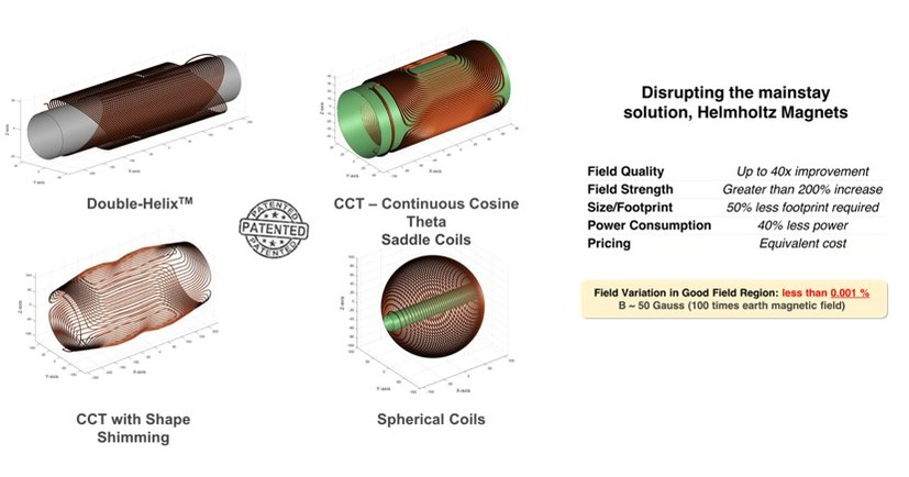 AML Launches New "Perfect-Field" Magnet Product Line