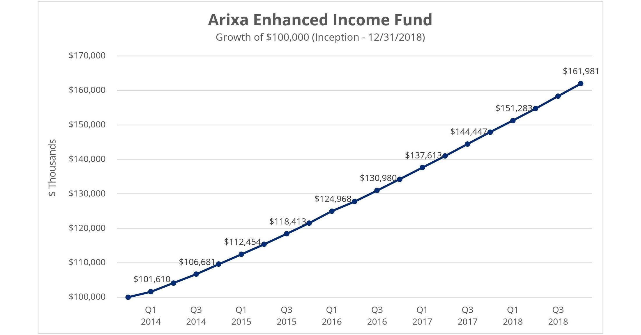 Arixa Capital Introduces REIT Structure for Its Arixa Enhanced Income ...