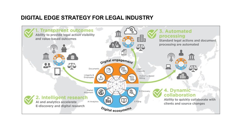 HFW Deploys Digital Edge Strategy on Platform Equinix