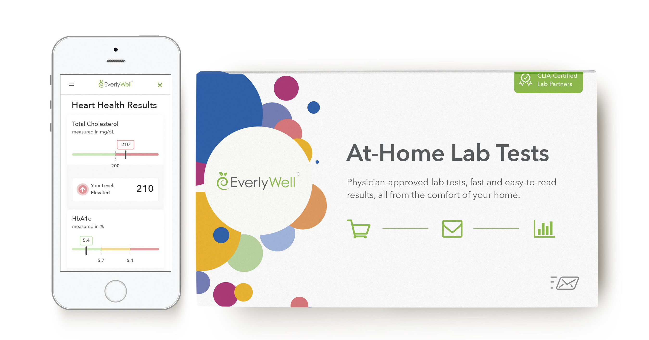 EverlyWell Raises $50 Million in Funding to Accelerate Digitally ...