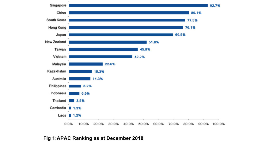 CRU: FTTH Council Asia-Pacific Releases APAC Market Panorama Report 2019