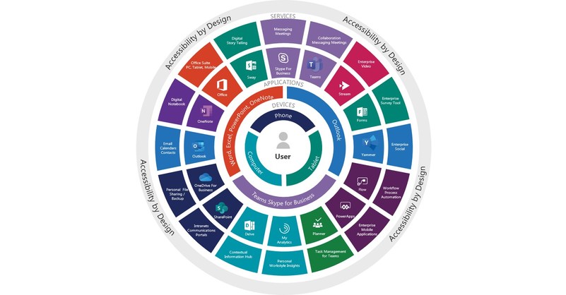 Government of Canada enables a more Modern and Accessible Public Service