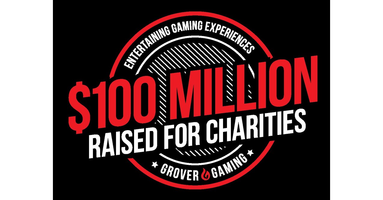 Grover Gaming Surpasses $100 Million Raised for Charities