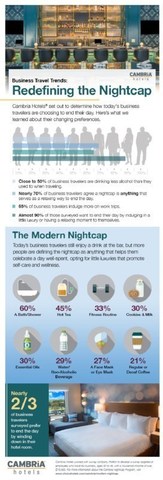 New Survey Shows Business Travelers Have Redefined The Traditional ...