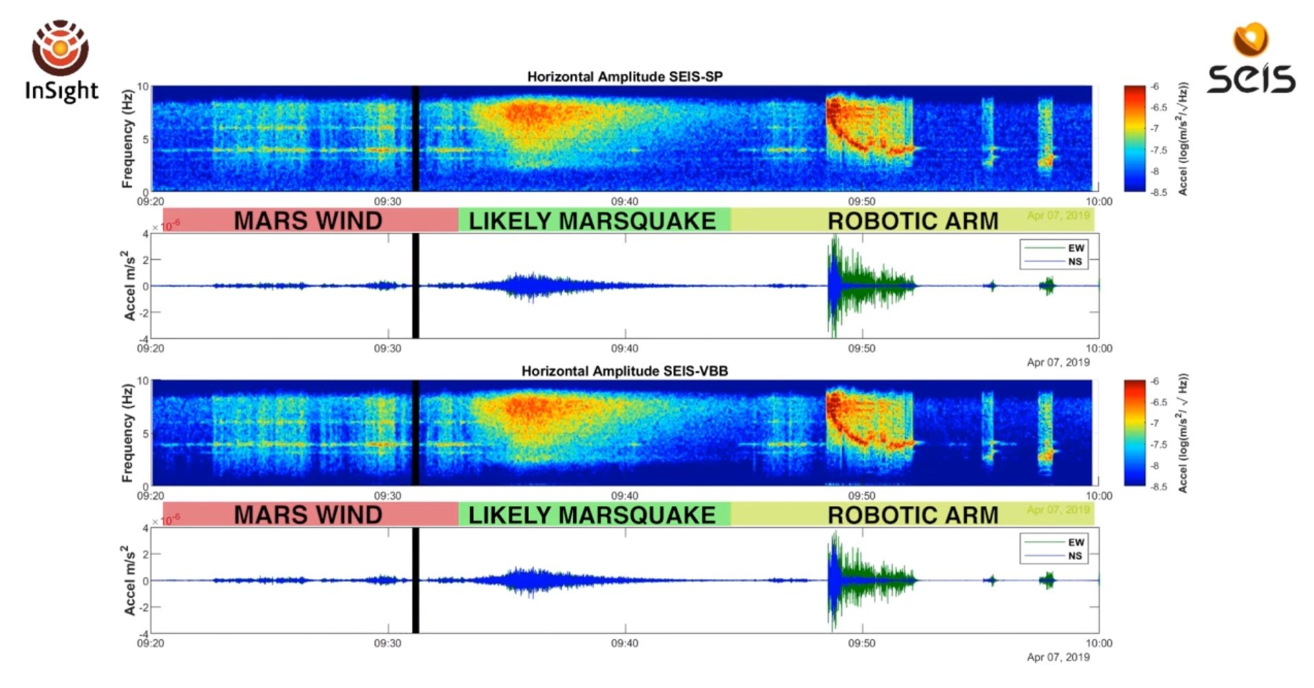 NASA's InSight Lander Captures Audio of First Likely 'Quake' on Mars