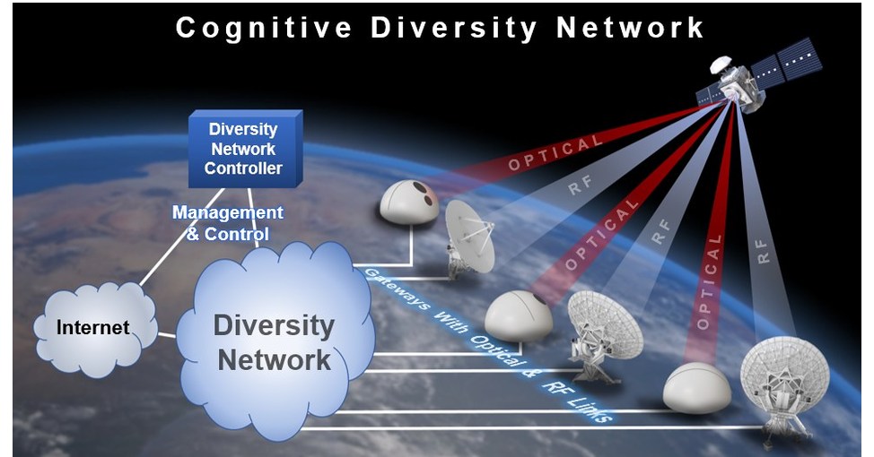 NASA Awards PathFinder Digital Contract to Study Free Space Optics