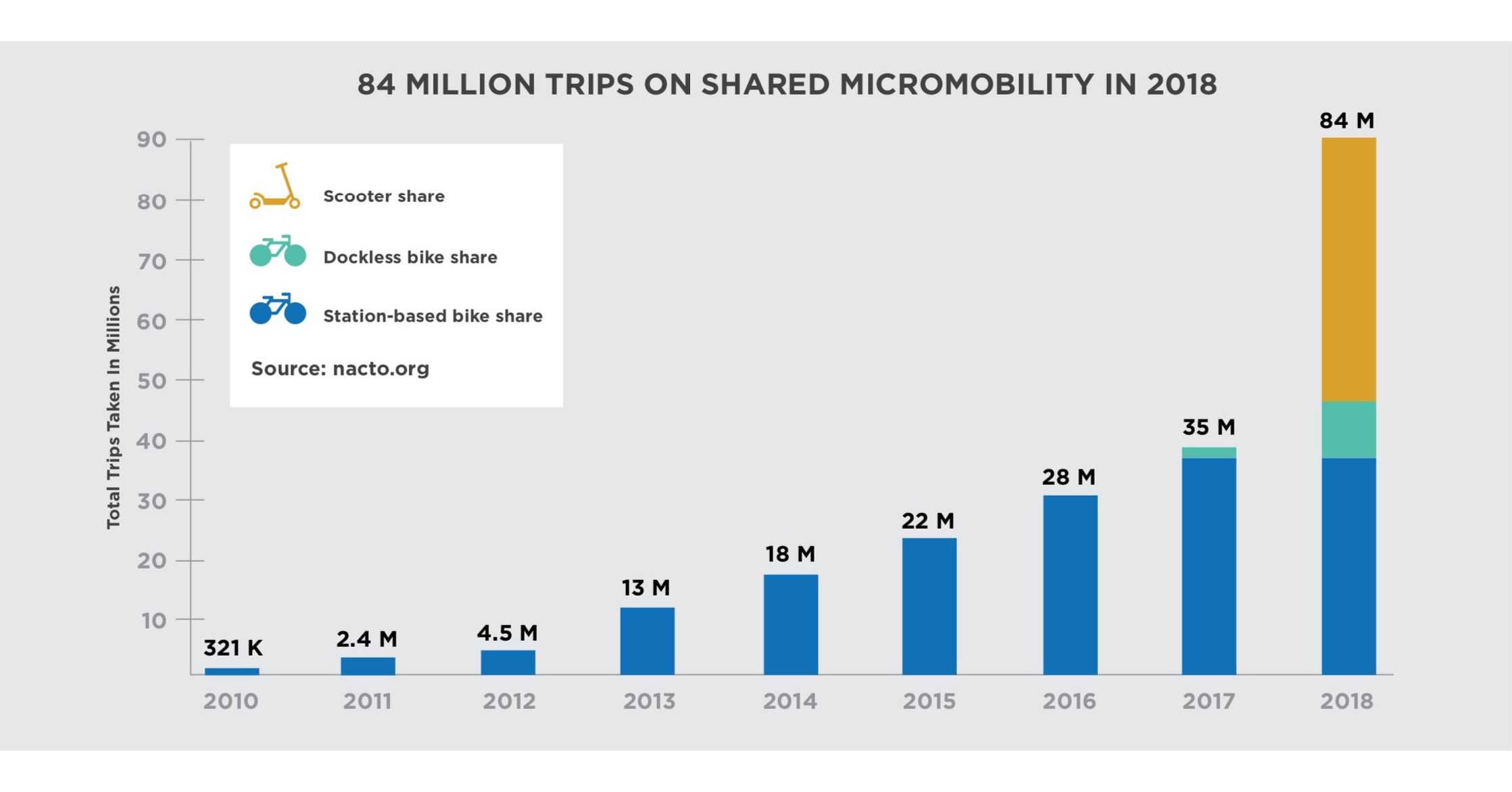 New Guide Helps Cities Navigate Micromobility Landscape