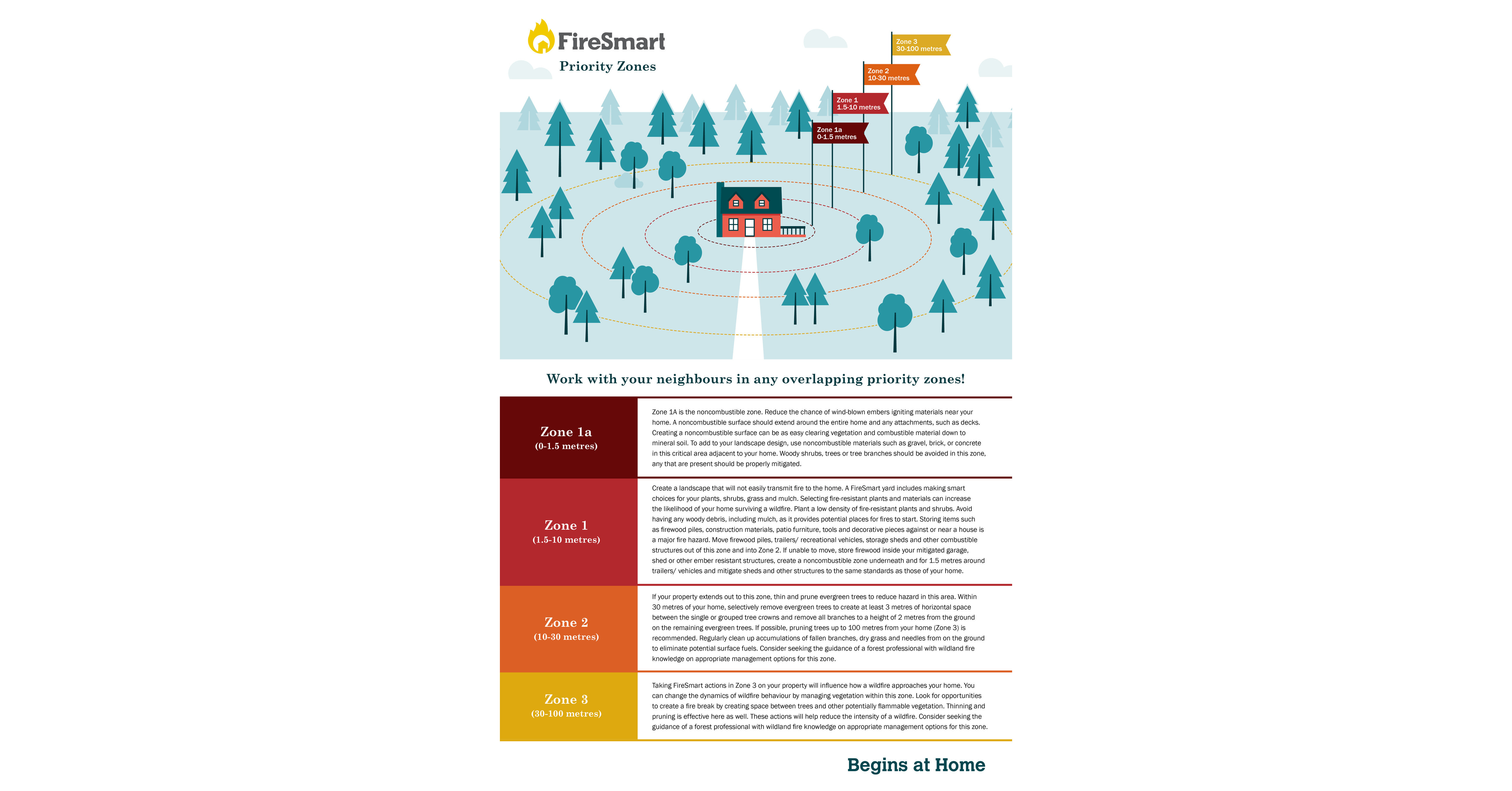 FireSmart BC urges communities to prepare for wildfire season