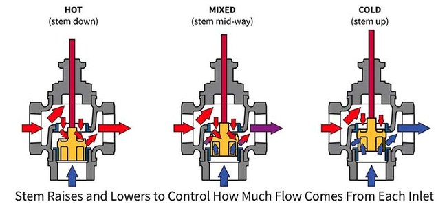 Assured Automation Announces New Globe Style Modulating Control Valve ...