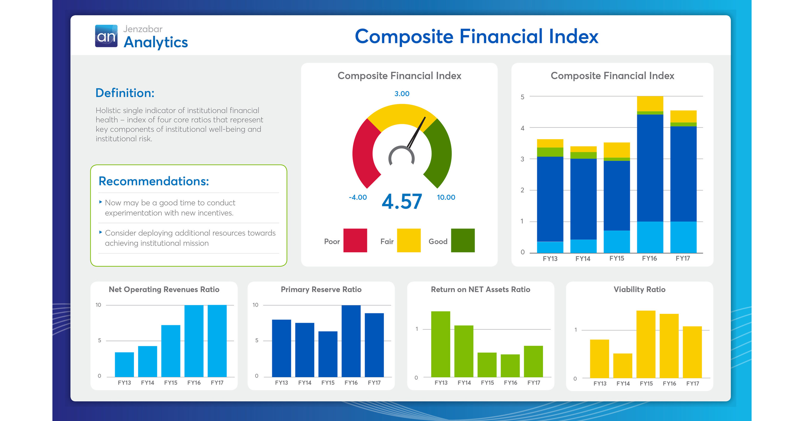 Jenzabar Introduces Jenzabar Analytics: Bringing Data-Driven Decision ...
