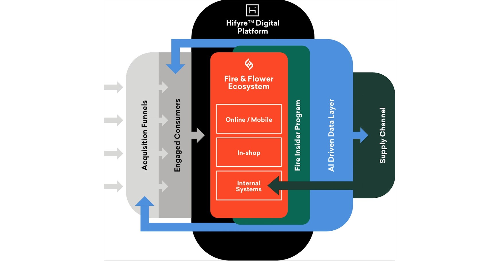 AltaCorp Capital Initiates Analyst Coverage of Fire & Flower