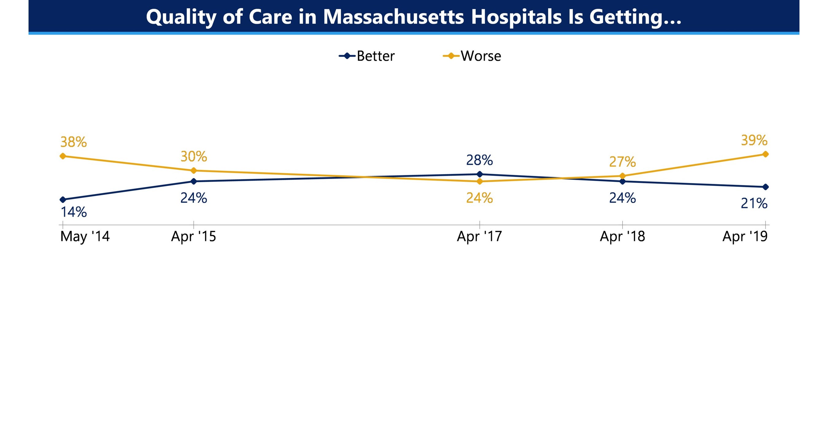 Latest 'State of Nursing in Massachusetts' Survey Shows Need for Safe ...