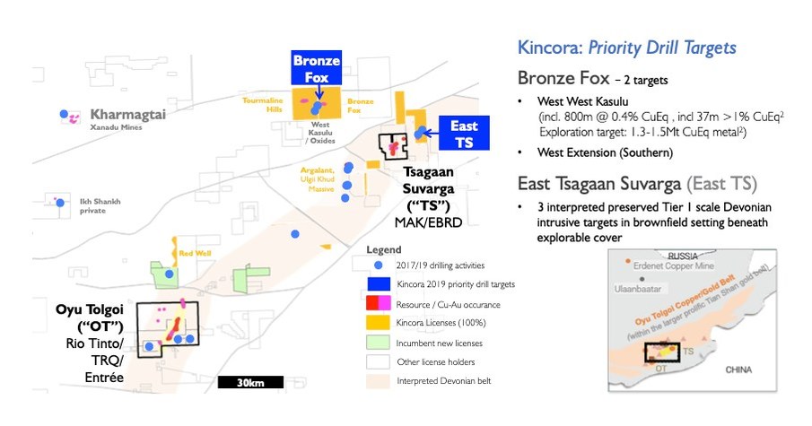 Kincora Announces Lead Order in Private Placement