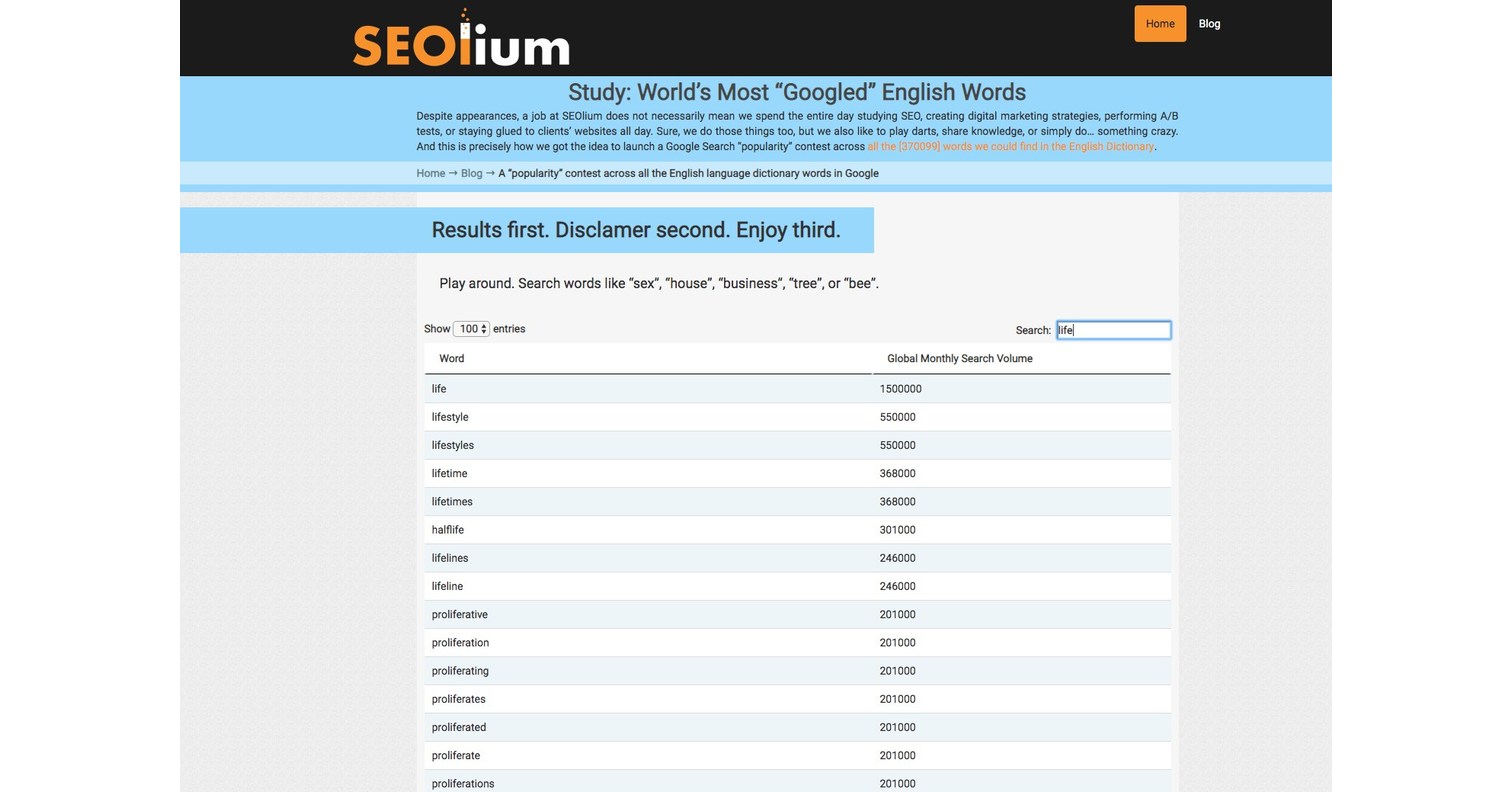 SEOlium Releases Study of Most Looked-Up Brands and English Words ...