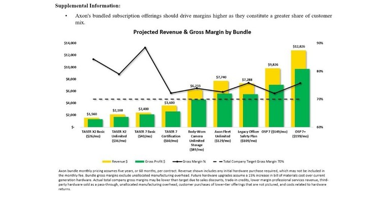 Axon Reports Record Q1 2019 Revenue; Raises Full Year Revenue Guidance ...