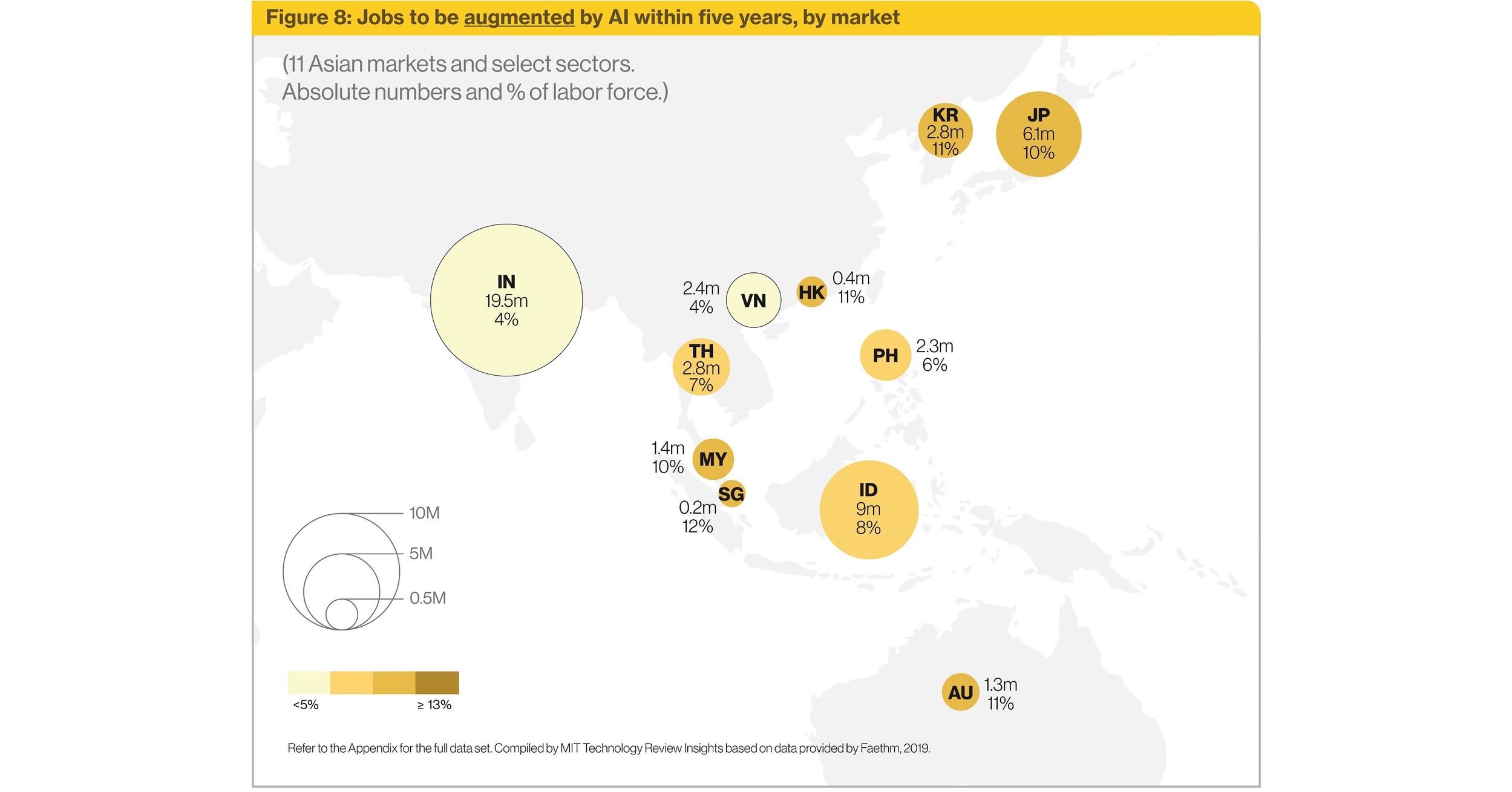 AI will affect one in every five jobs in Asia--eliminating one in eight ...