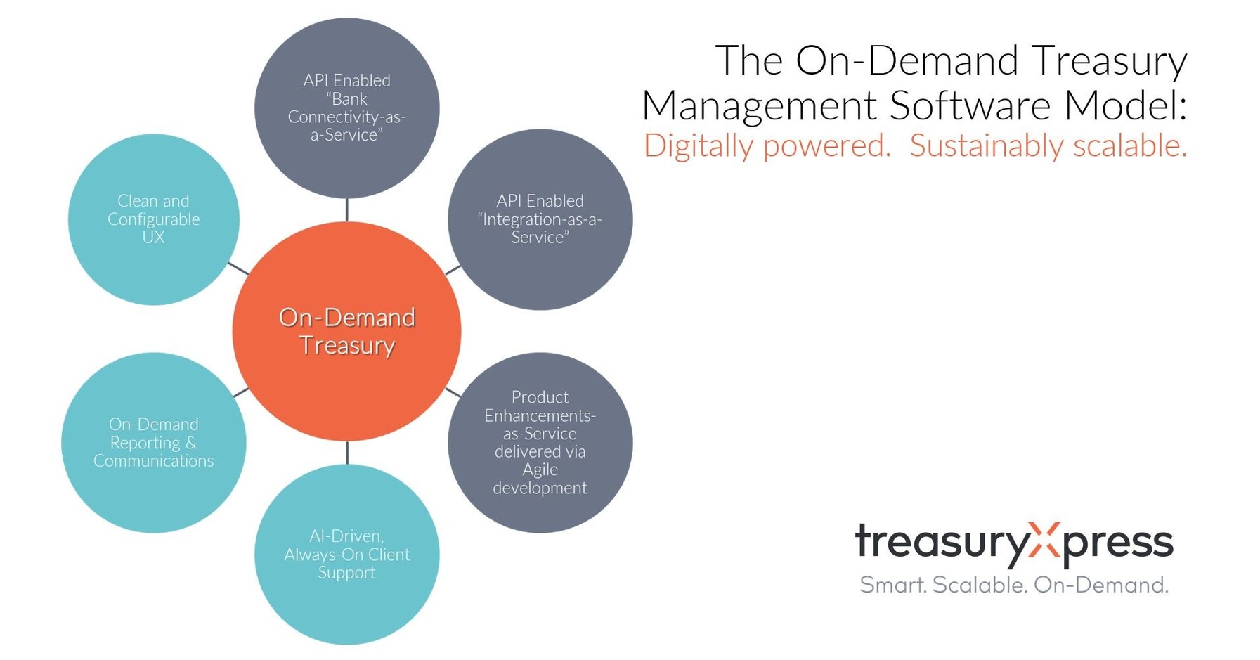Orange Lake Resorts Selects TreasuryXpress for Centralized Treasury ...