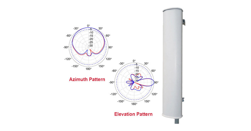 KP Performance Antennas Introduces New 900 MHz 120-Degree Sector ...
