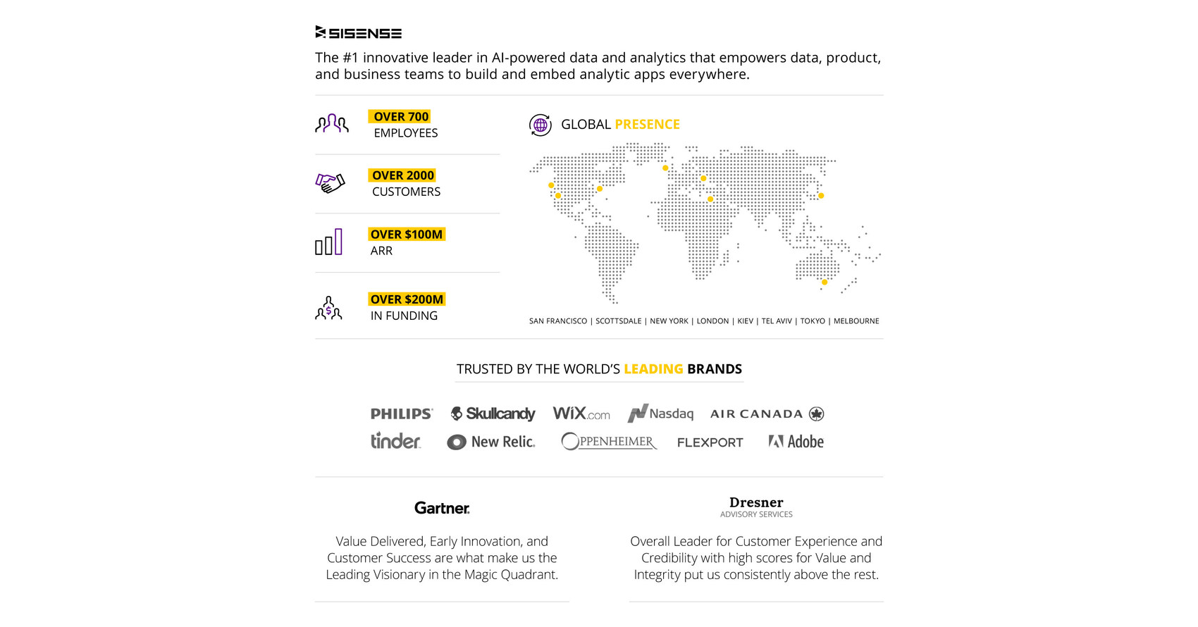 Sisense and Periscope Data Merge, Delivering a Unified, End-to-End Data ...
