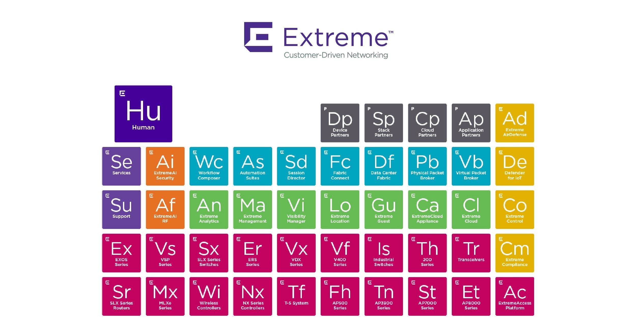 Extreme Networks Unveils Extreme Elements -- the Building Blocks of the ...