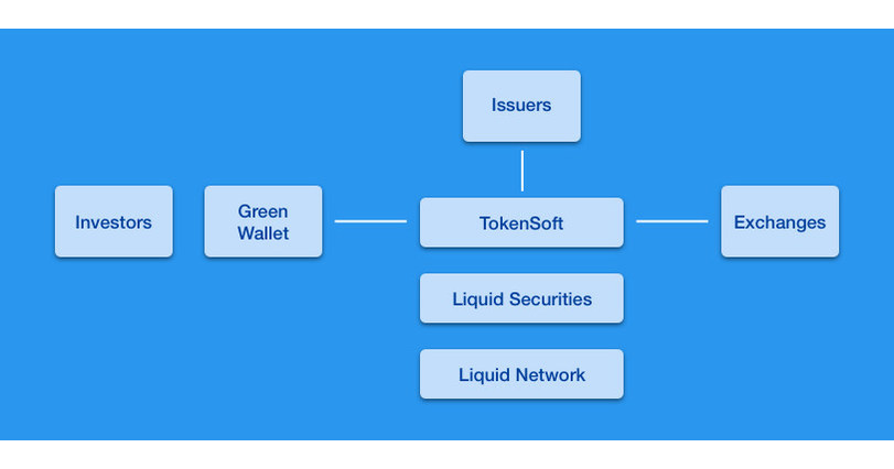 TokenSoft Announces Support for Blockstream's Liquid Network