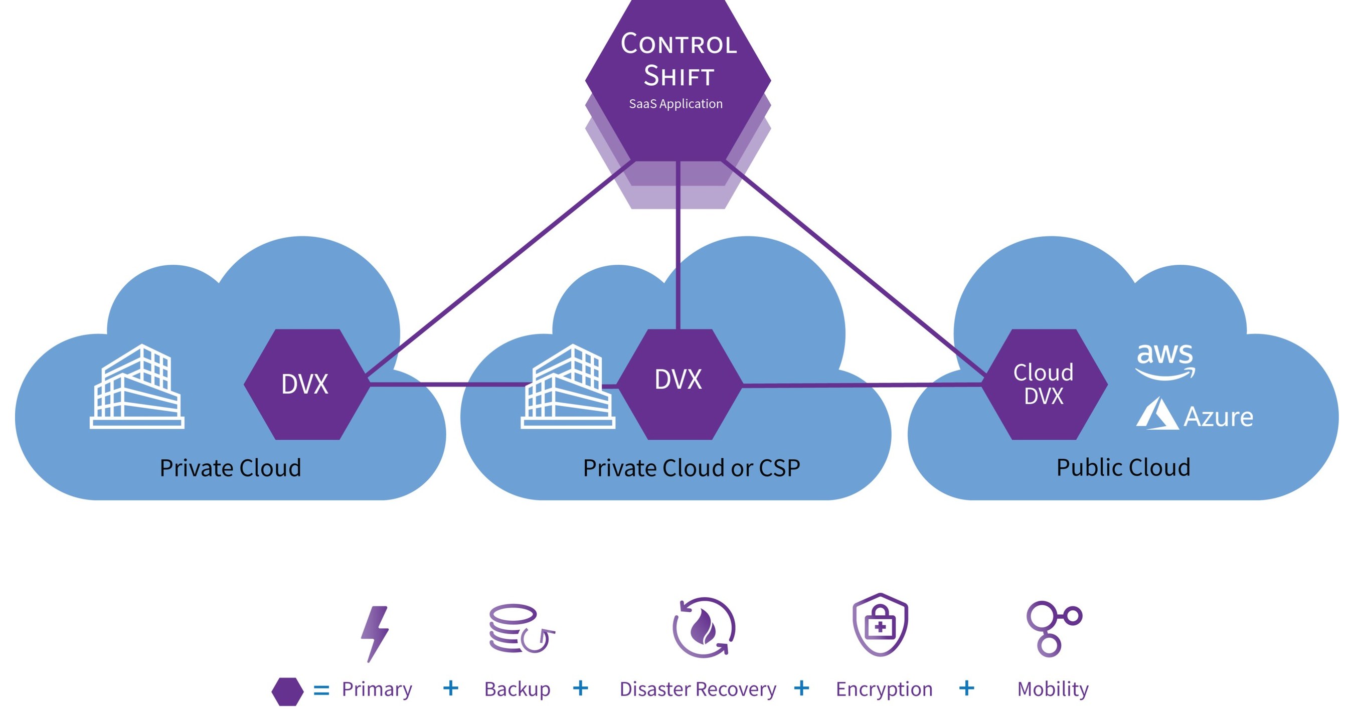 Datrium Unveils Automatrix Platform to Power Instant Outcomes in a ...