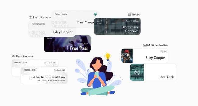 ArcBlock Announces New Decentralized Identity Solution and First of Its ...
