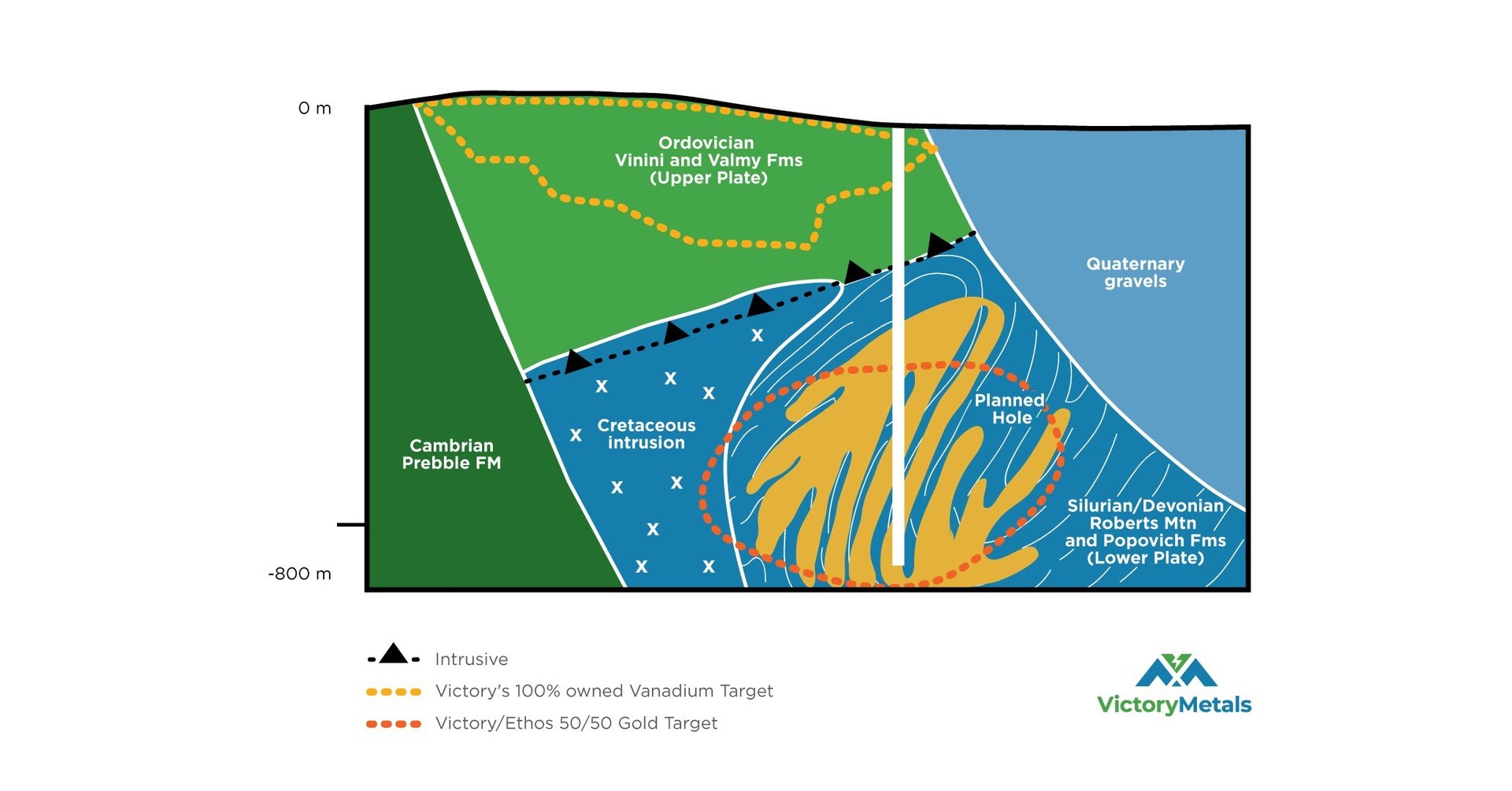 Victory Metals Options Deep, Carlin Style Gold Target at Iron Point to ...