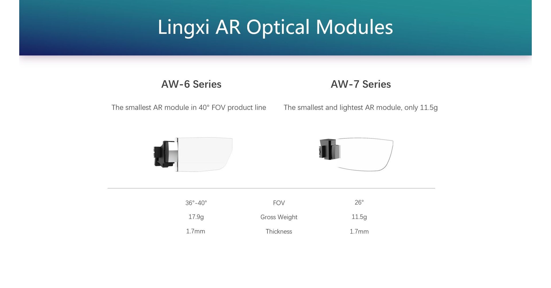 AR optical waveguide manufacturer Lingxi AR raised A+ round led by ...