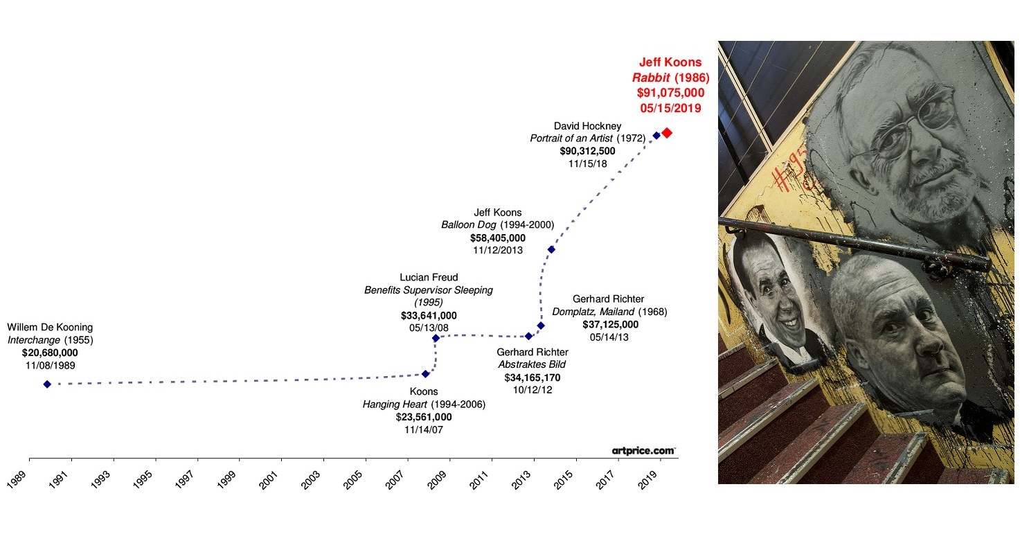 Artprice: The Art Market Snaps up the New "Classics of Contemporary Art"