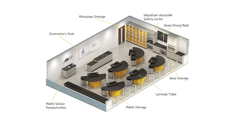 Case Systems Inc. Introduces Latitude, a STEM-Ready Lab Table and the Newest Addition to its K ...